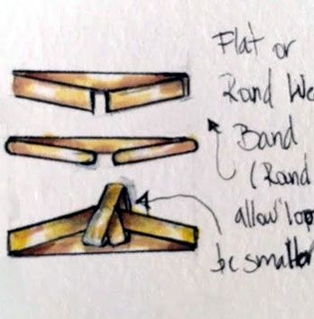 Custom Wedding Rings | Design Your Own Wedding Bands | CustomMade.com